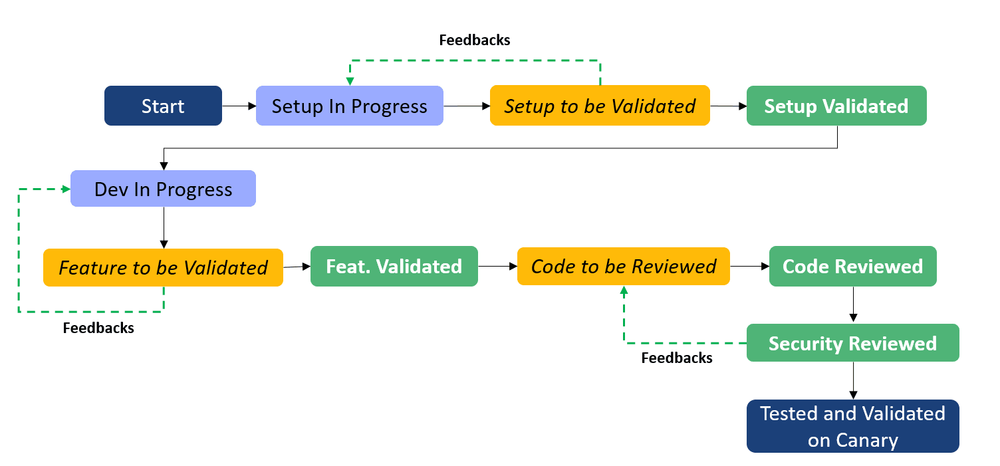 AWS Blu Insights - Operational Excellence | AWS Blu Insights